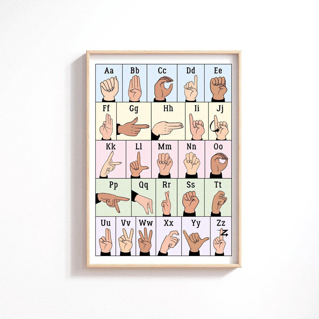 Printable ASL Alphabet Poster | American Sign Language Alphabet | ASL ...