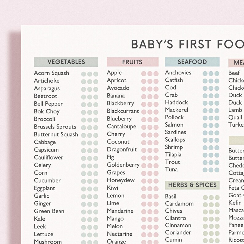 Printable Baby’s First Food Chart for Baby Led Weaning Food List for ...