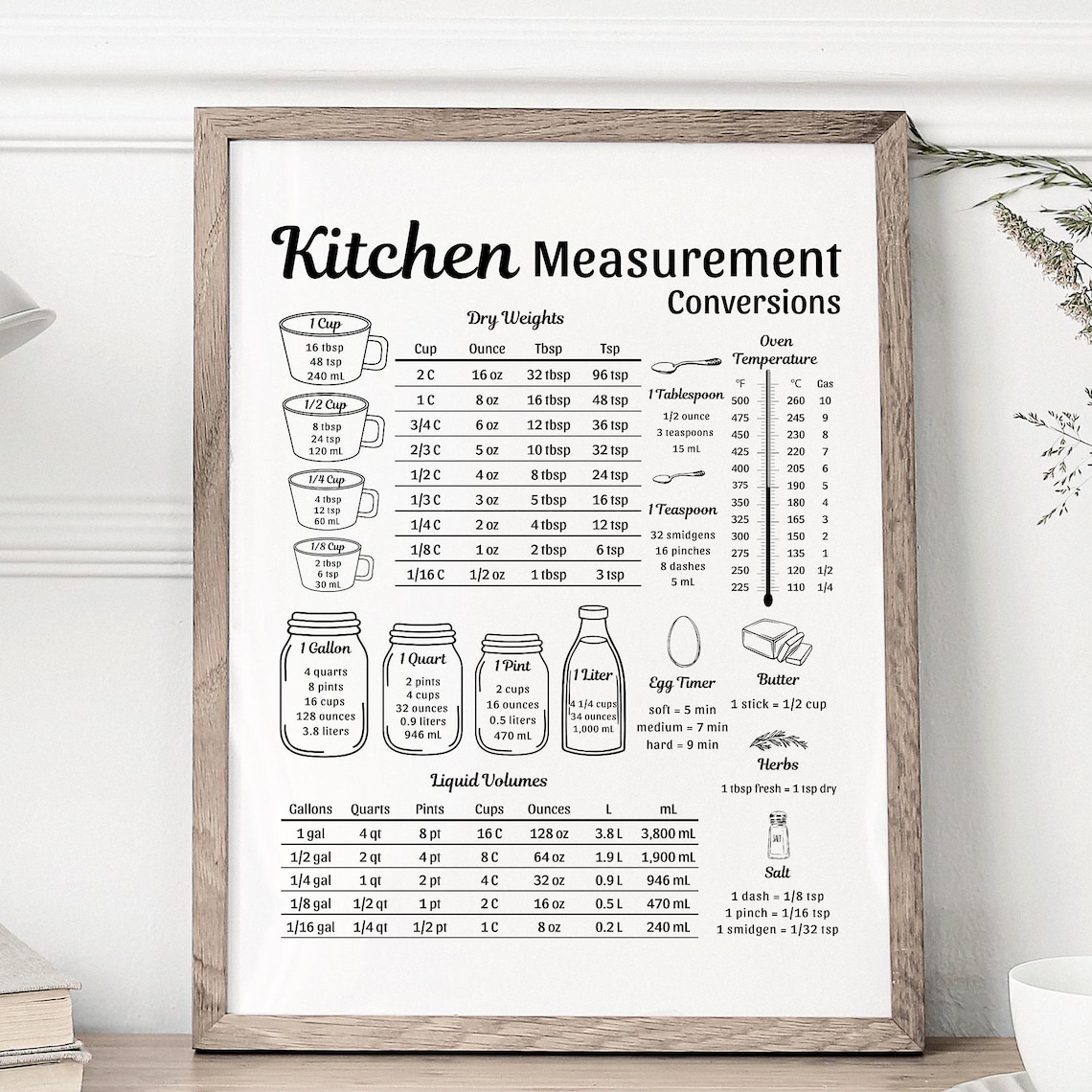 Kitchen Conversion Chart Printable Cooking Conversion, Farmhouse ...