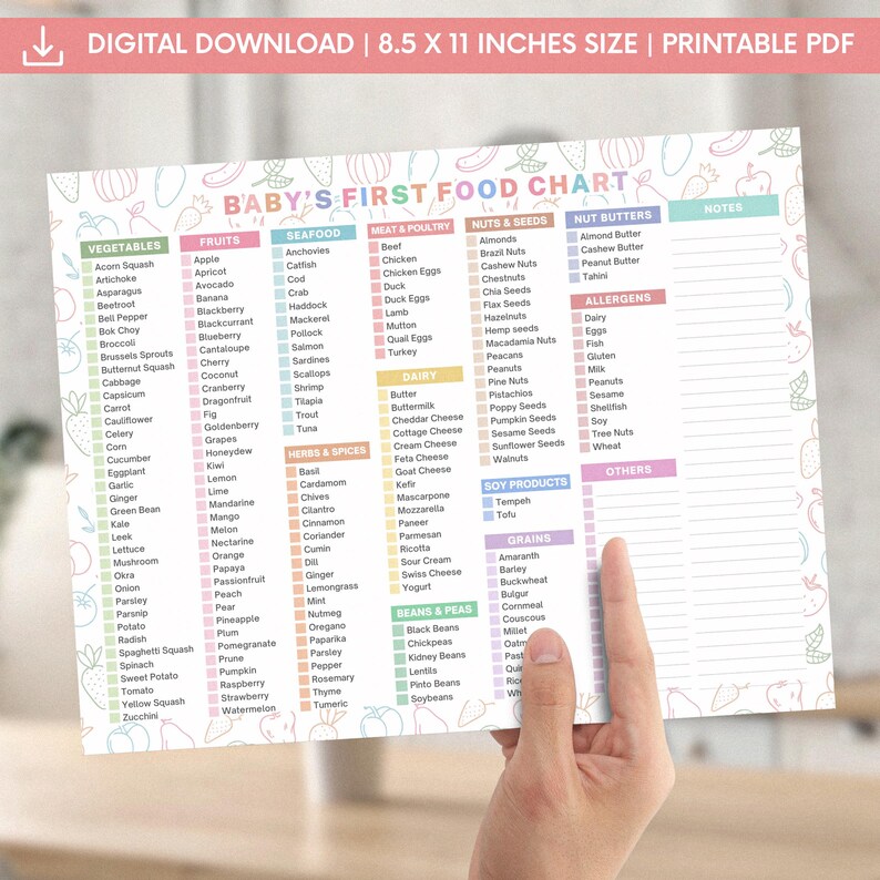 Printable Baby’s First Food Chart for Baby Led Weaning Food List for ...