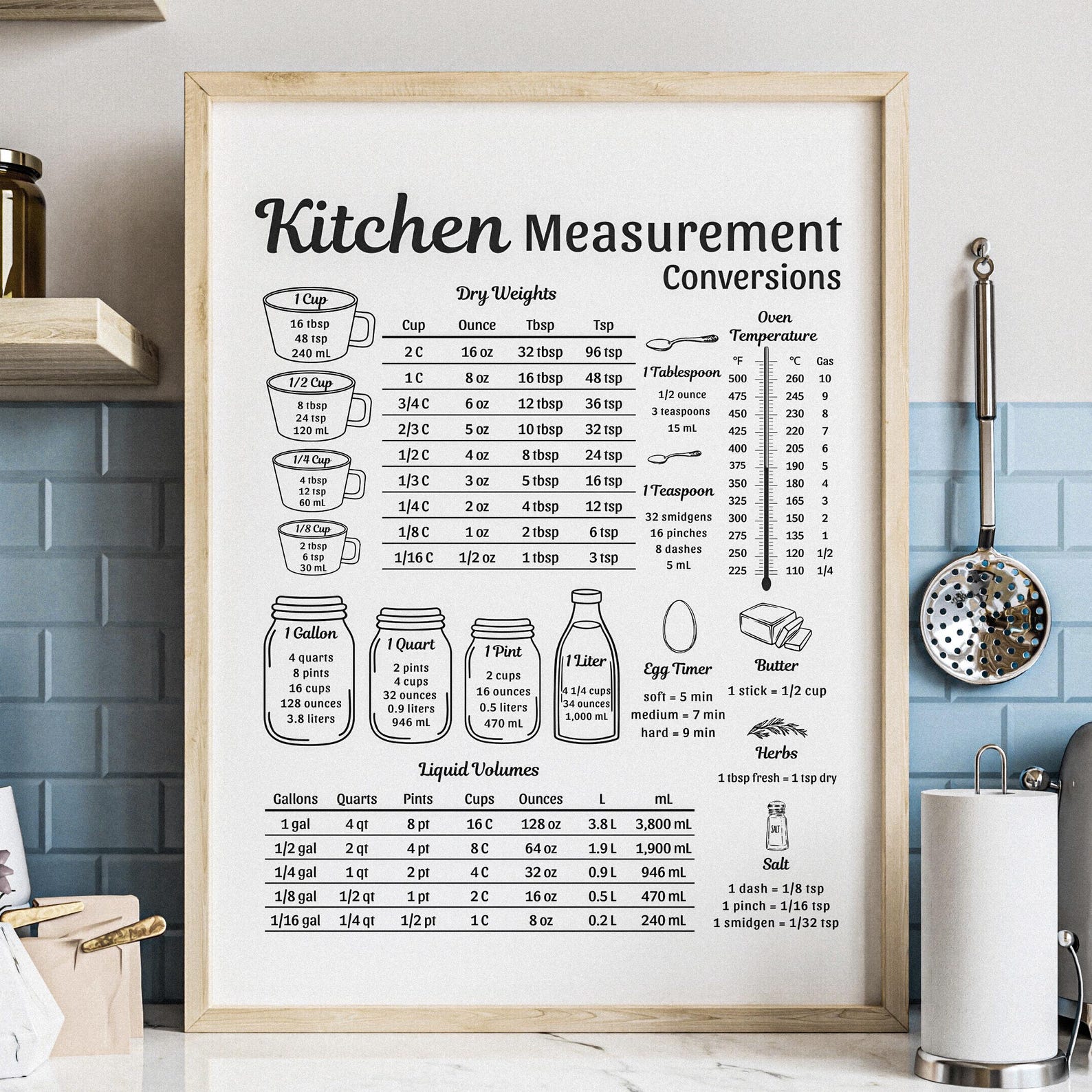 Kitchen Conversion Chart Printable Cooking Conversion, Farmhouse ...
