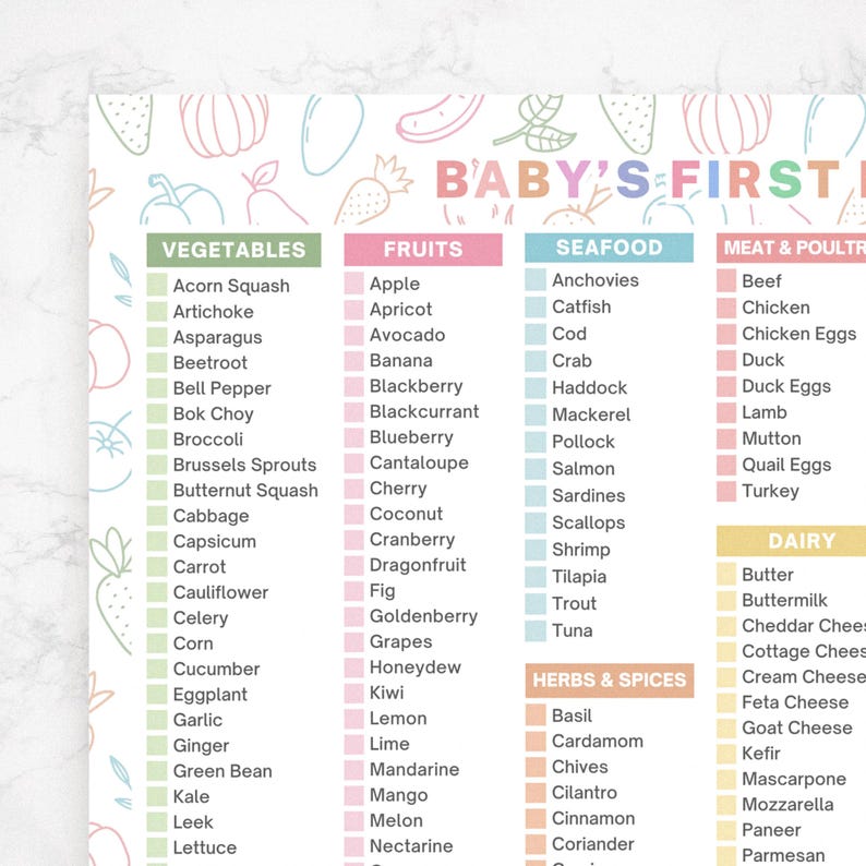 Printable Baby’s First Food Chart for Baby Led Weaning Food List for ...