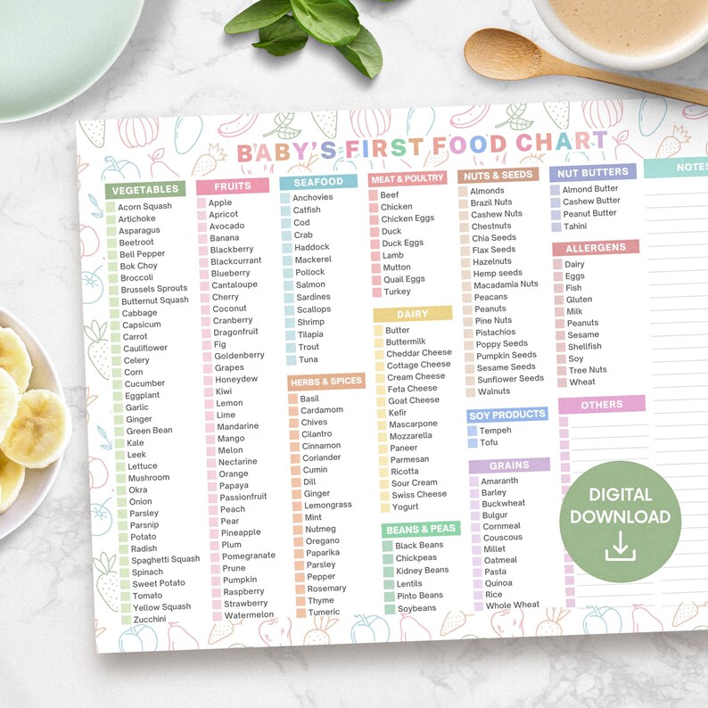 Printable Baby’s First Food Chart for Baby Led Weaning Food List for ...