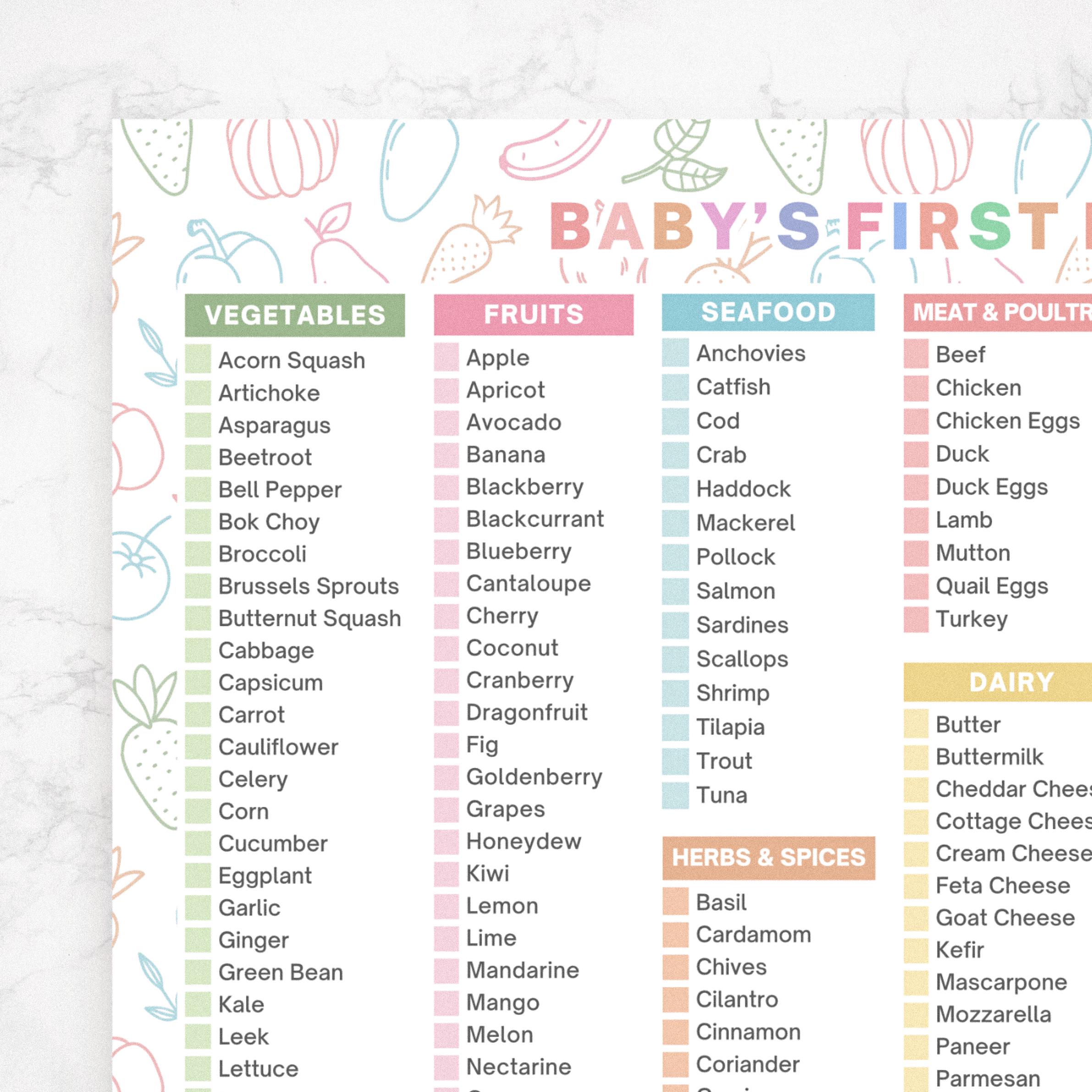 Printable Baby’s First Food Chart for Baby Led Weaning Food List for ...