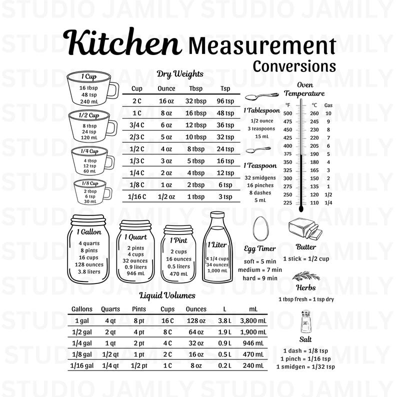 Kitchen Conversion Chart Printable Cooking Conversion, Farmhouse ...
