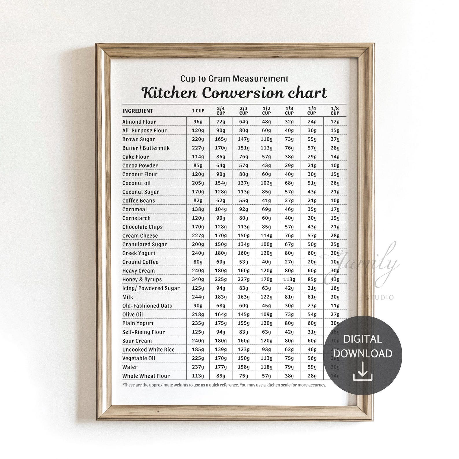 Printable Cups to Grams Conversion Sheet | Kitchen Measuring Cups ...