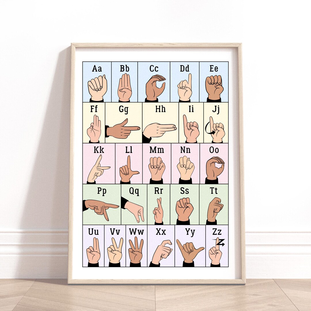Printable ASL Alphabet Poster | American Sign Language Alphabet | ASL ...