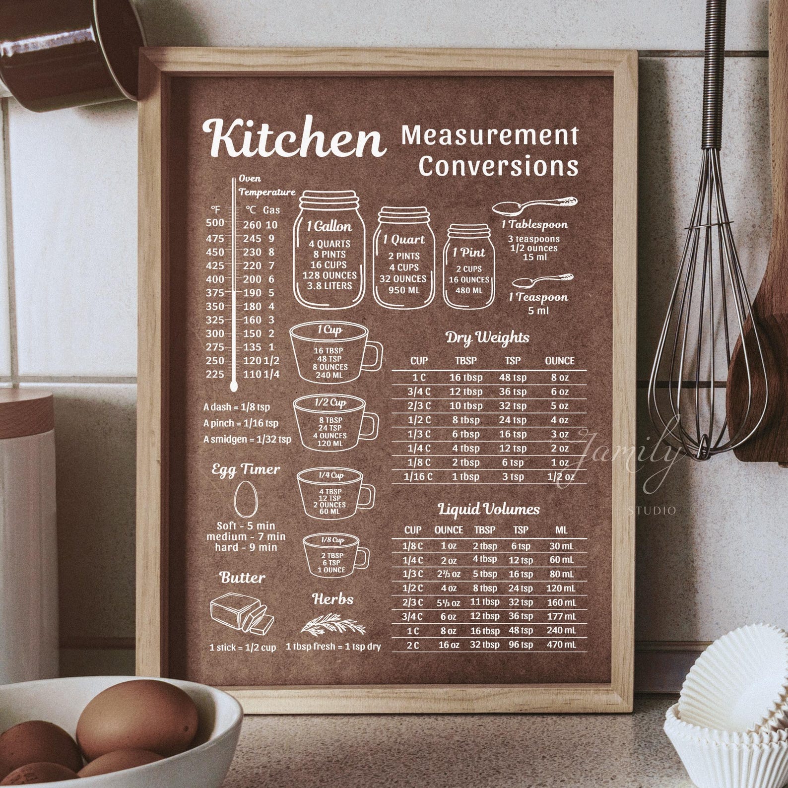 Kitchen Conversion Chart SVG Printable Cooking Conversion Kitchen SVG ...