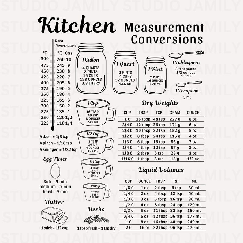 Kitchen Conversion Chart SVG, Cooking Conversions, Vintage Kitchen Decor, Recipe Measurements ...