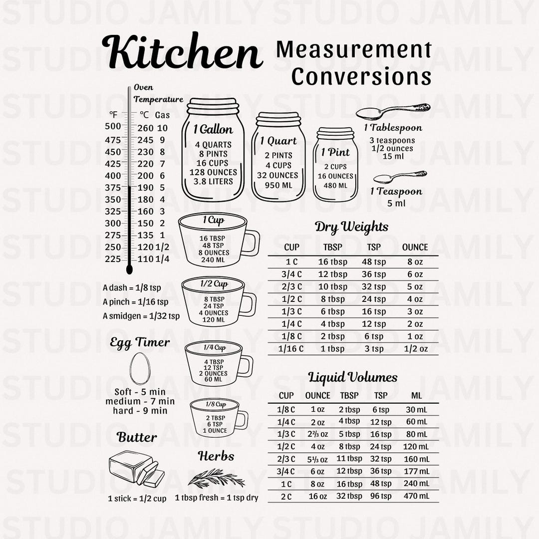 Kitchen Conversion Chart SVG Printable Cooking Conversion Kitchen SVG ...