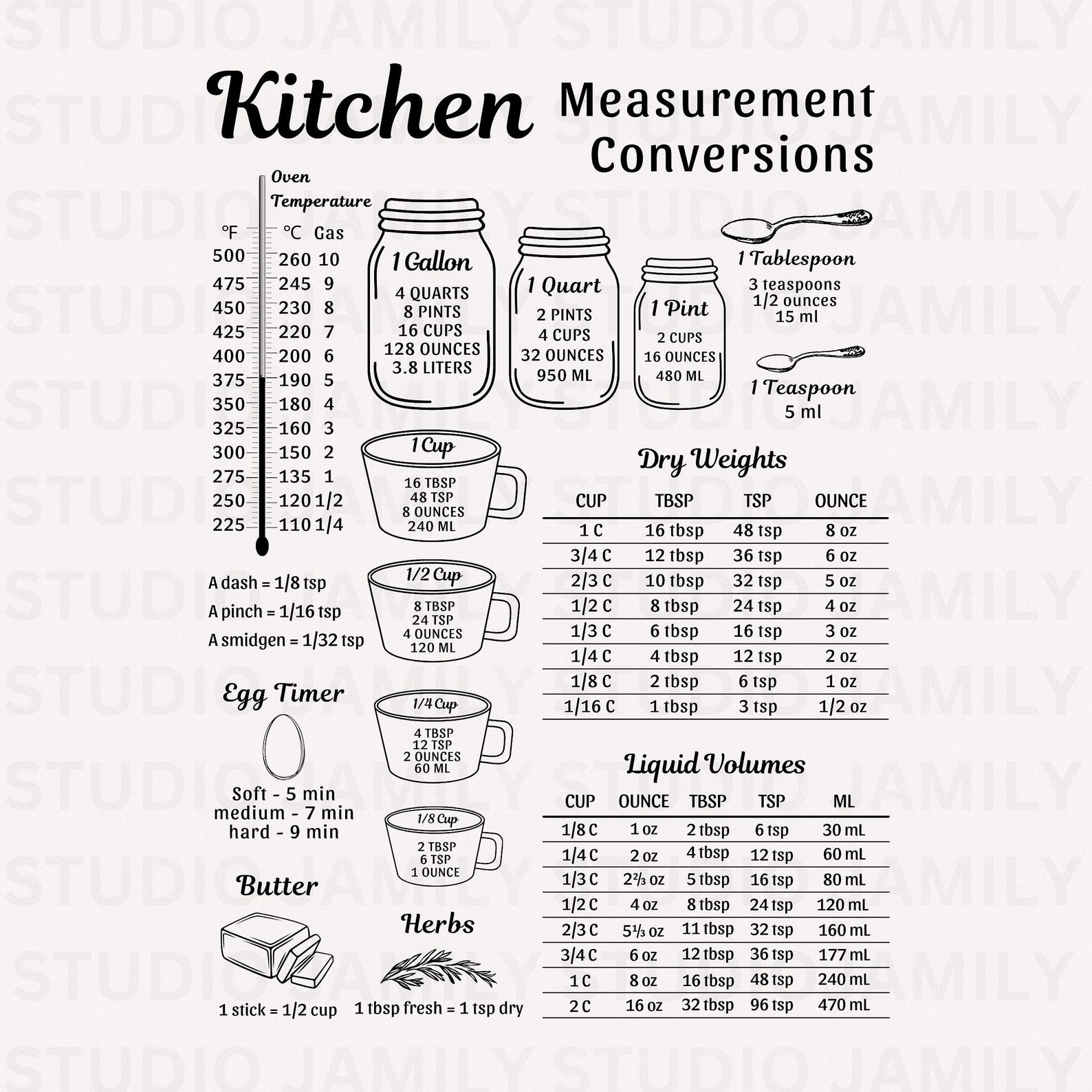 Kitchen Conversion Chart SVG Printable Cooking Conversion Kitchen SVG ...