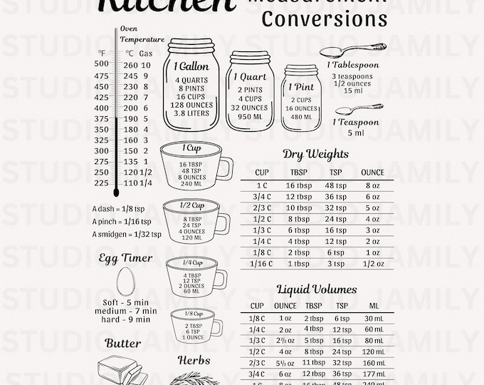 Printable Kitchen Measurements Conversion Chart for Cooking and Baking ...