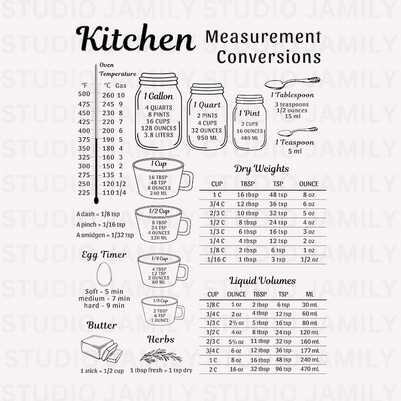 Kitchen Conversion Chart SVG Printable Cooking Conversion Kitchen SVG ...