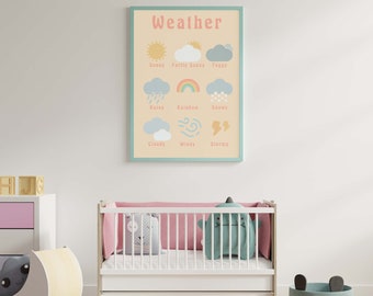 Days of the Week Wall Art, Educational Print, Classroom Decor, Learning ...