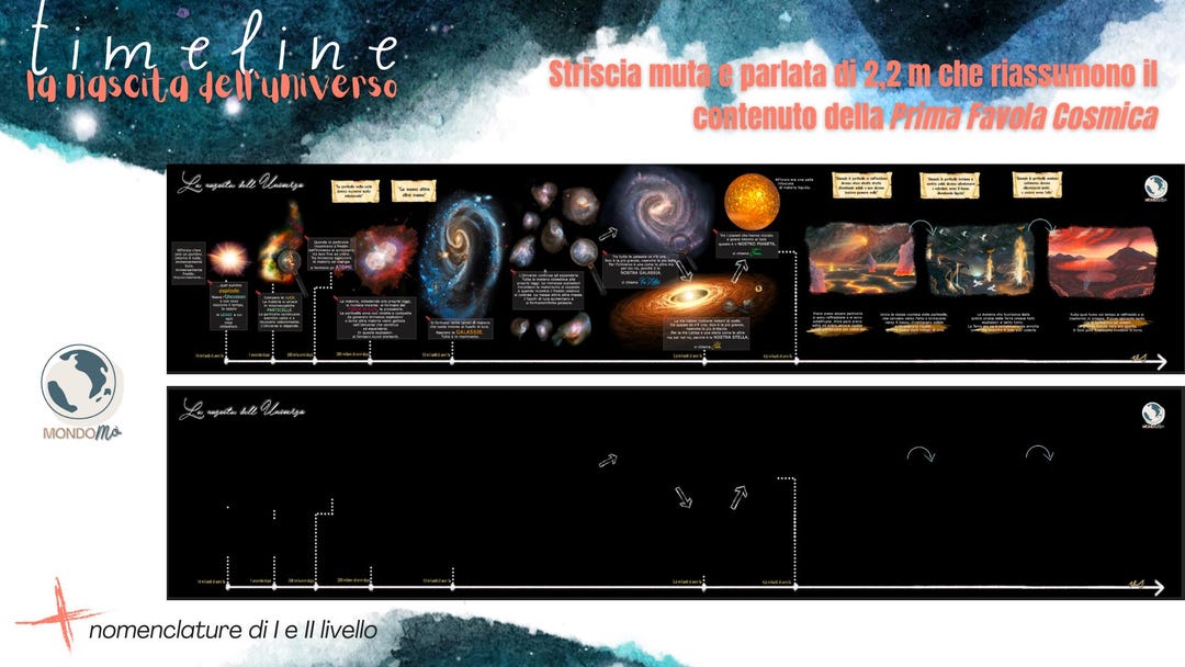 Timeline First Cosmic Fable spoken and Silent Version - Etsy