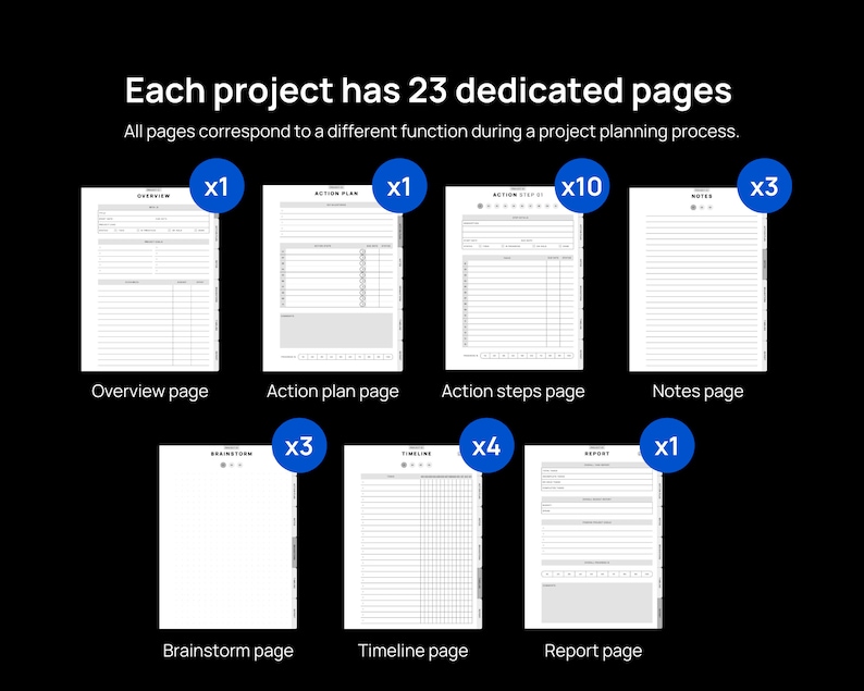 Project Planner for Remarkable Tablets | Remarkable 2 Templates ...