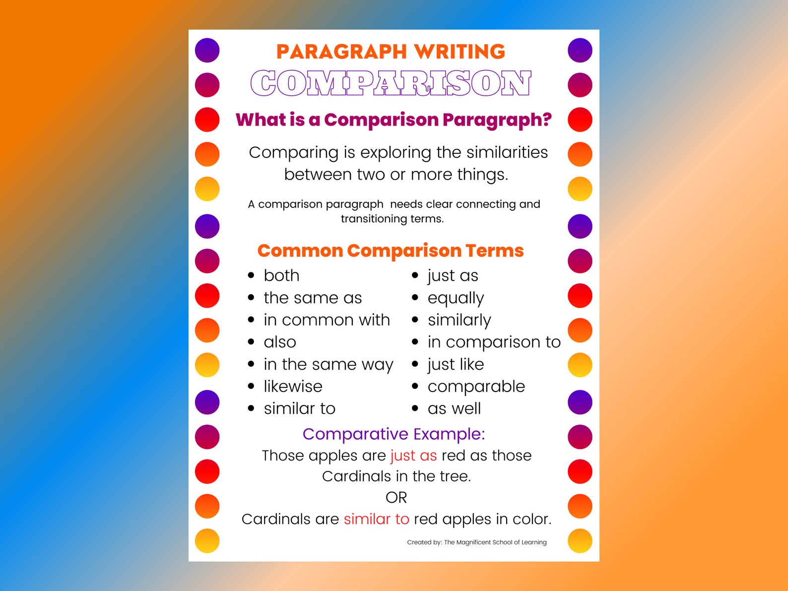 Paragraph Writing-comparison Paragraphs Digital Download - Etsy