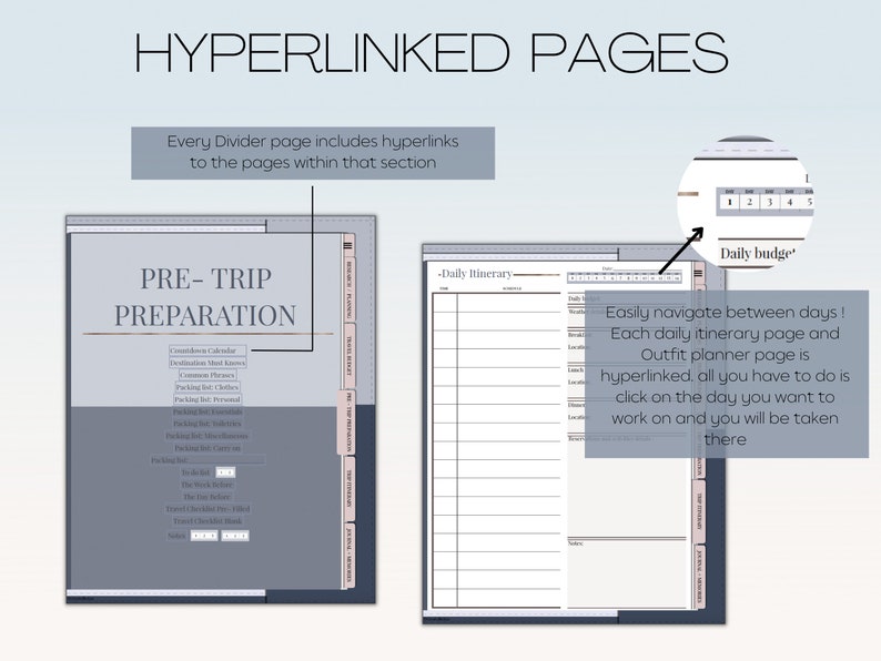 Digital Travel Planner for Goodnotes and Notability Vacation - Etsy