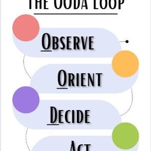 Worksheet Activity | OODA Loop Technique | Printable Worksheet Activity ...