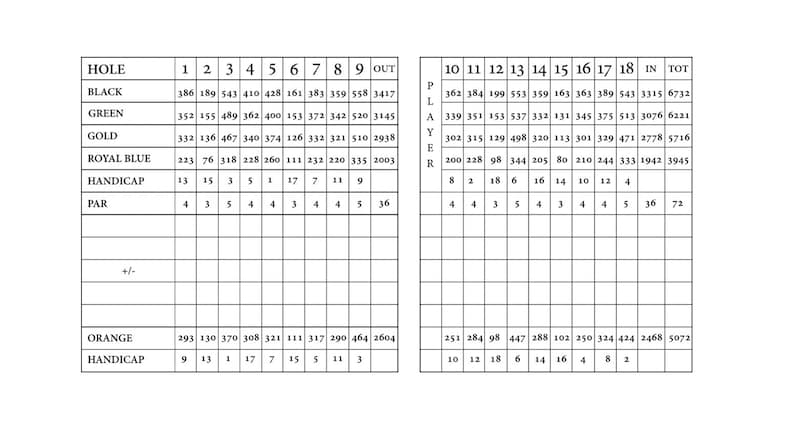 Bandon Dunes | Golf Course Layout | Includes Scorecard | Digital ...