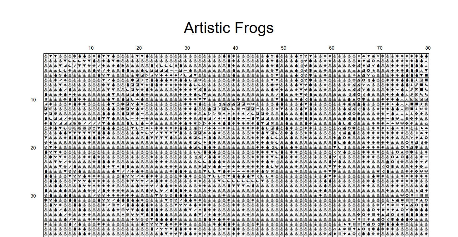 Artistic Frogs Cross Stitch Pattern 4 Sizes Counted Cross Stitch PDF ...