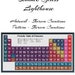 Periodic Table Cross Stitch Pattern - DIY Science Decor | Pattern ...