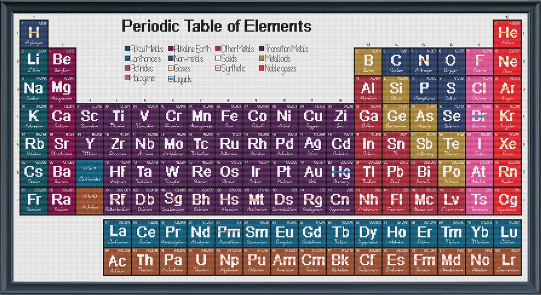 Periodic Table Cross Stitch Pattern - DIY Science Decor | Pattern ...