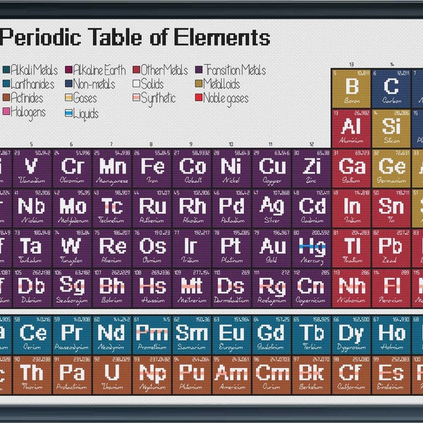 Science Cross Stitch - Etsy