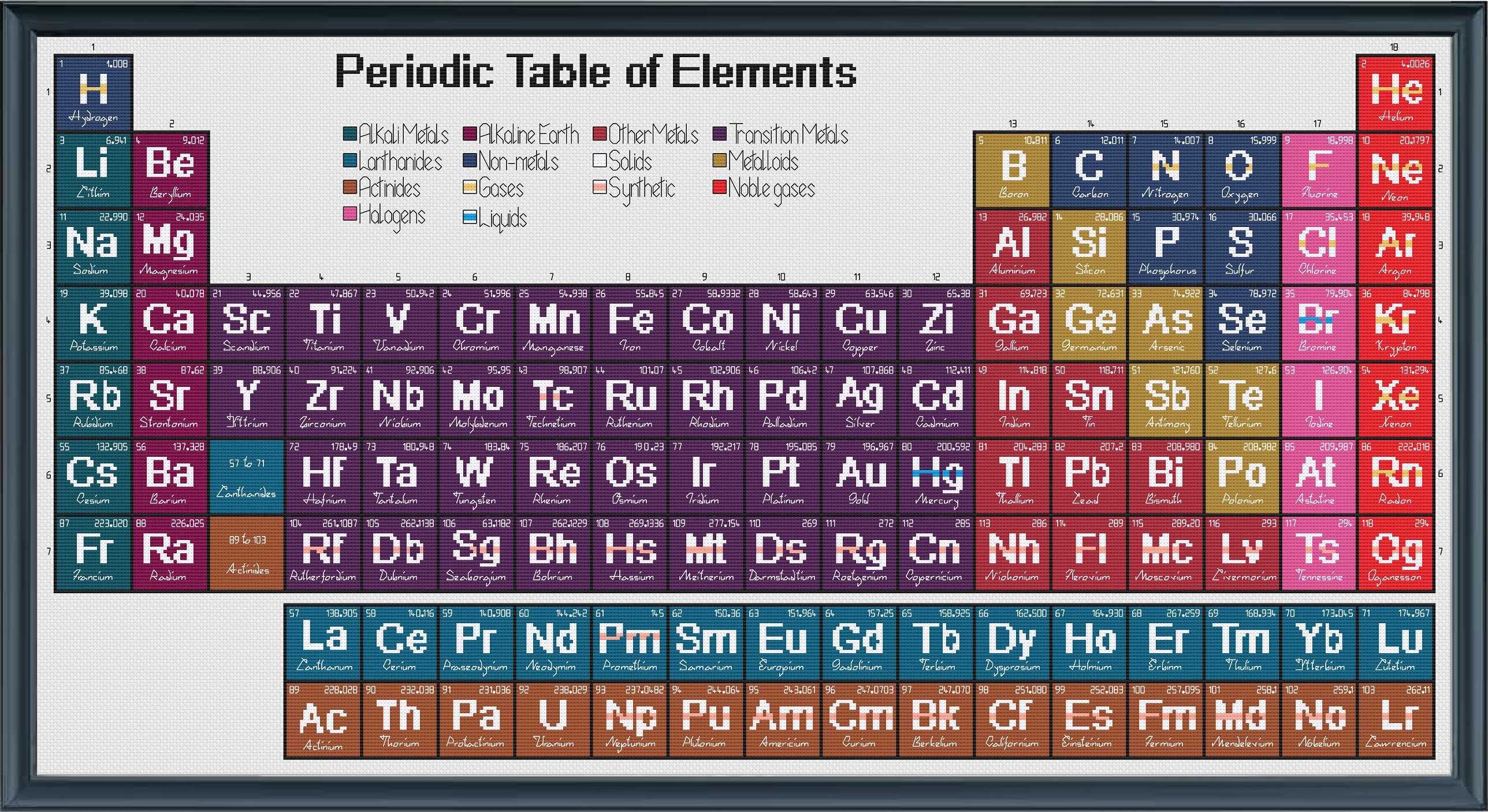 Periodic Table Cross Stitch Pattern DIY Science Decor Pattern Keeper ...