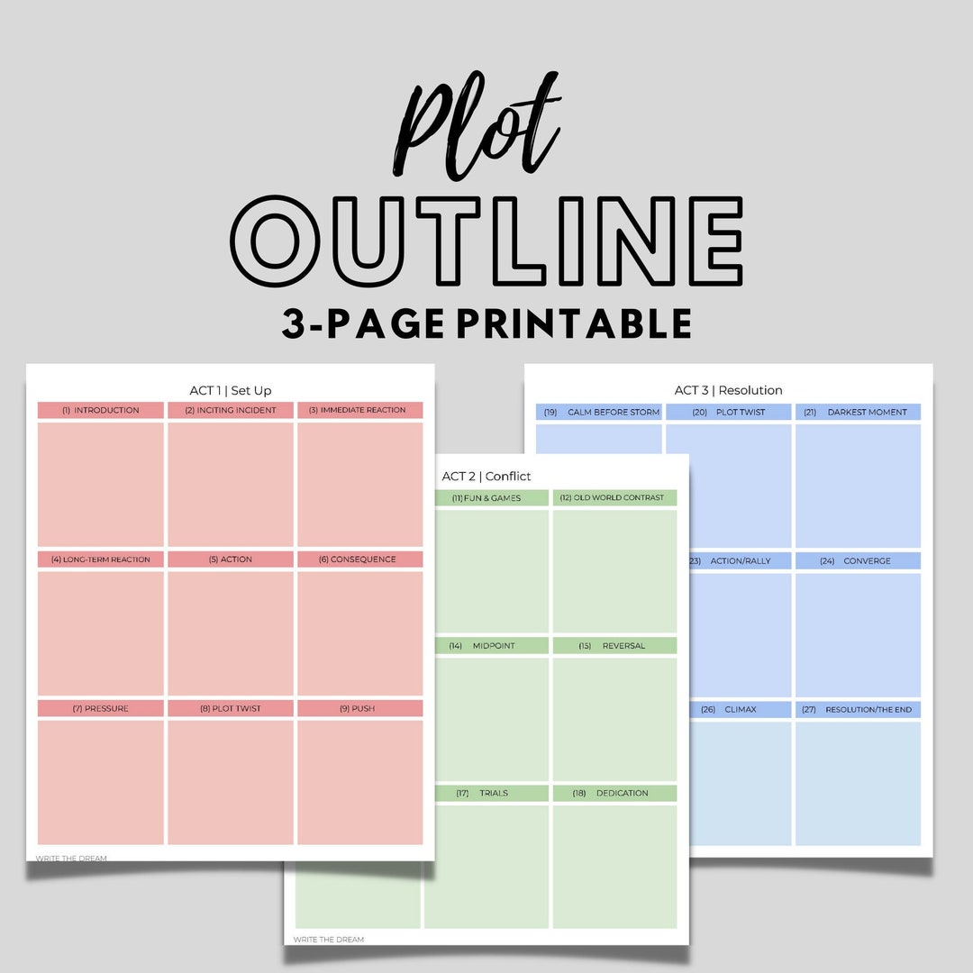 Plot Outline Worksheet Printable, 3 Act/9 Block/27 Chapter Method ...