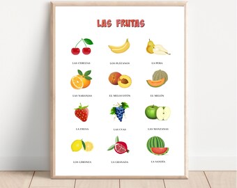 Spanish Vocabulary Poster - Etsy