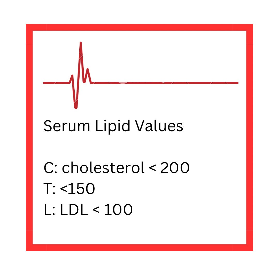 CCRN Cardiac Notes & Questions Digital File Instant Download 149 Pages ...