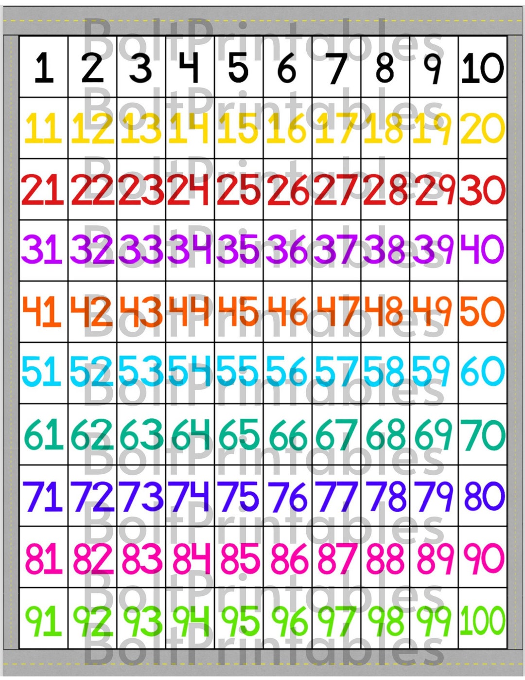 Skip Counting, 100 Number Chart, Skip Counting Charts 2-10, Fill in ...