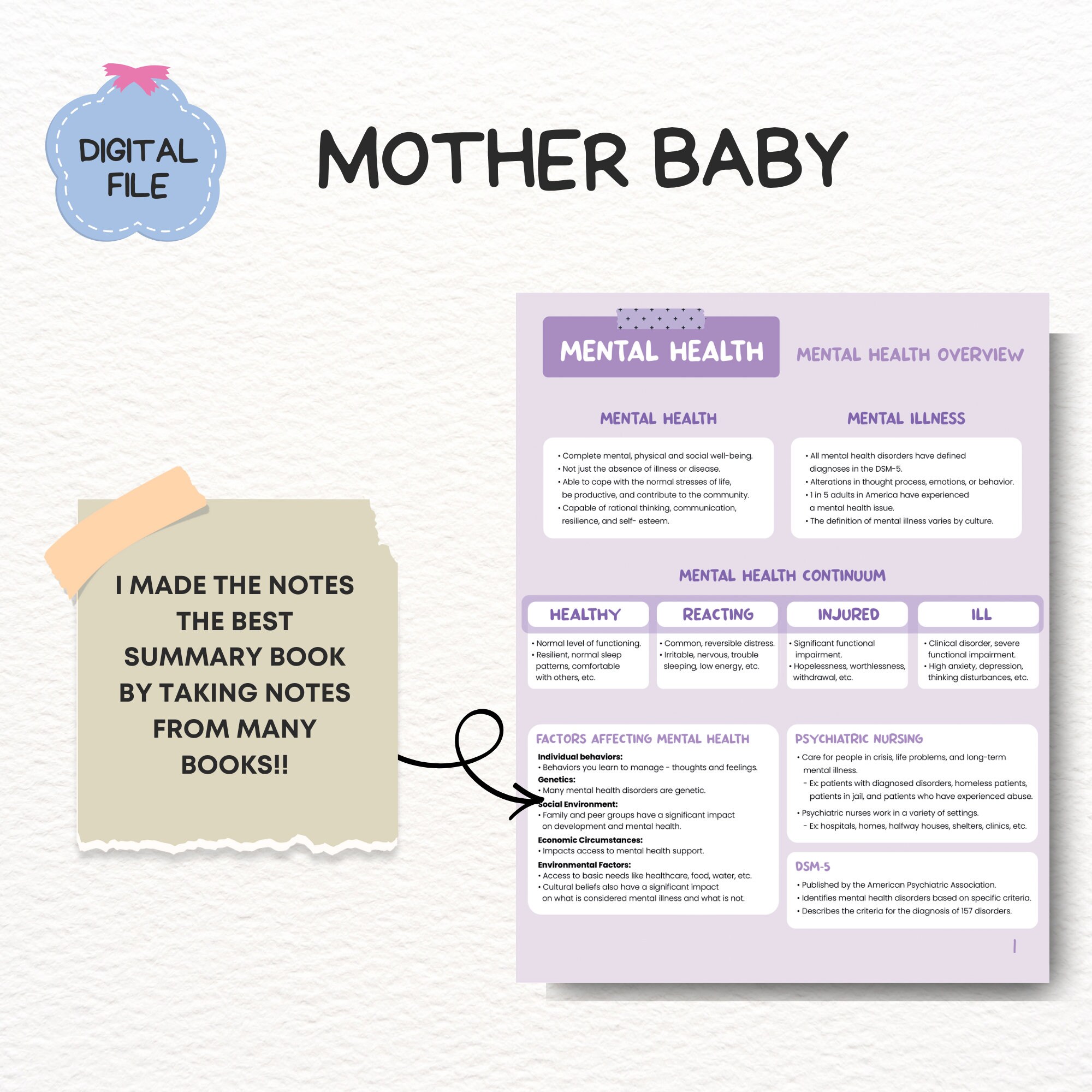 Fundamentals of Nursing Notes Template Bundle, Nursing Student Notes ...