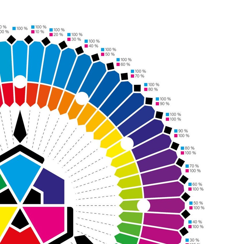 Cmyk Color Palette Color Circle Color Wheel Color Making - Etsy