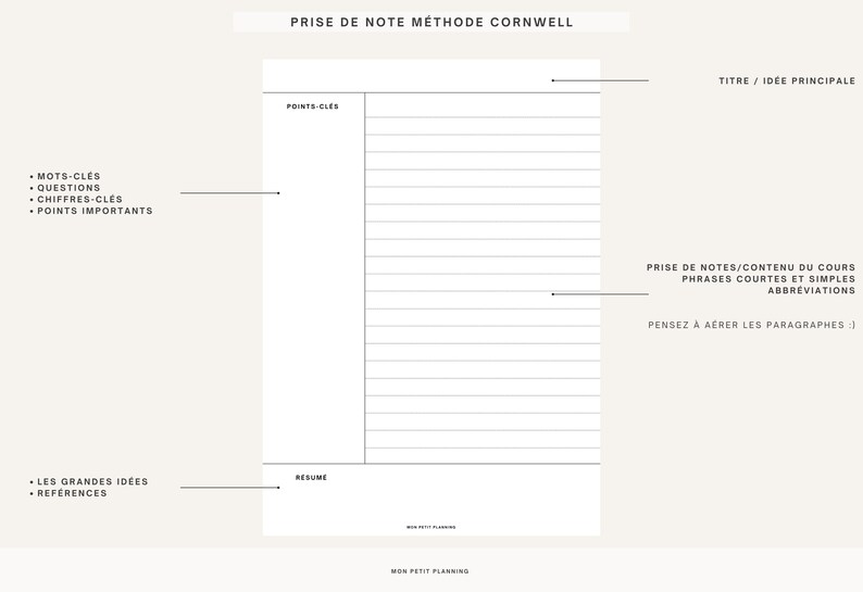 Cornwell Method Note Taking / Revision Sheets for Students ...