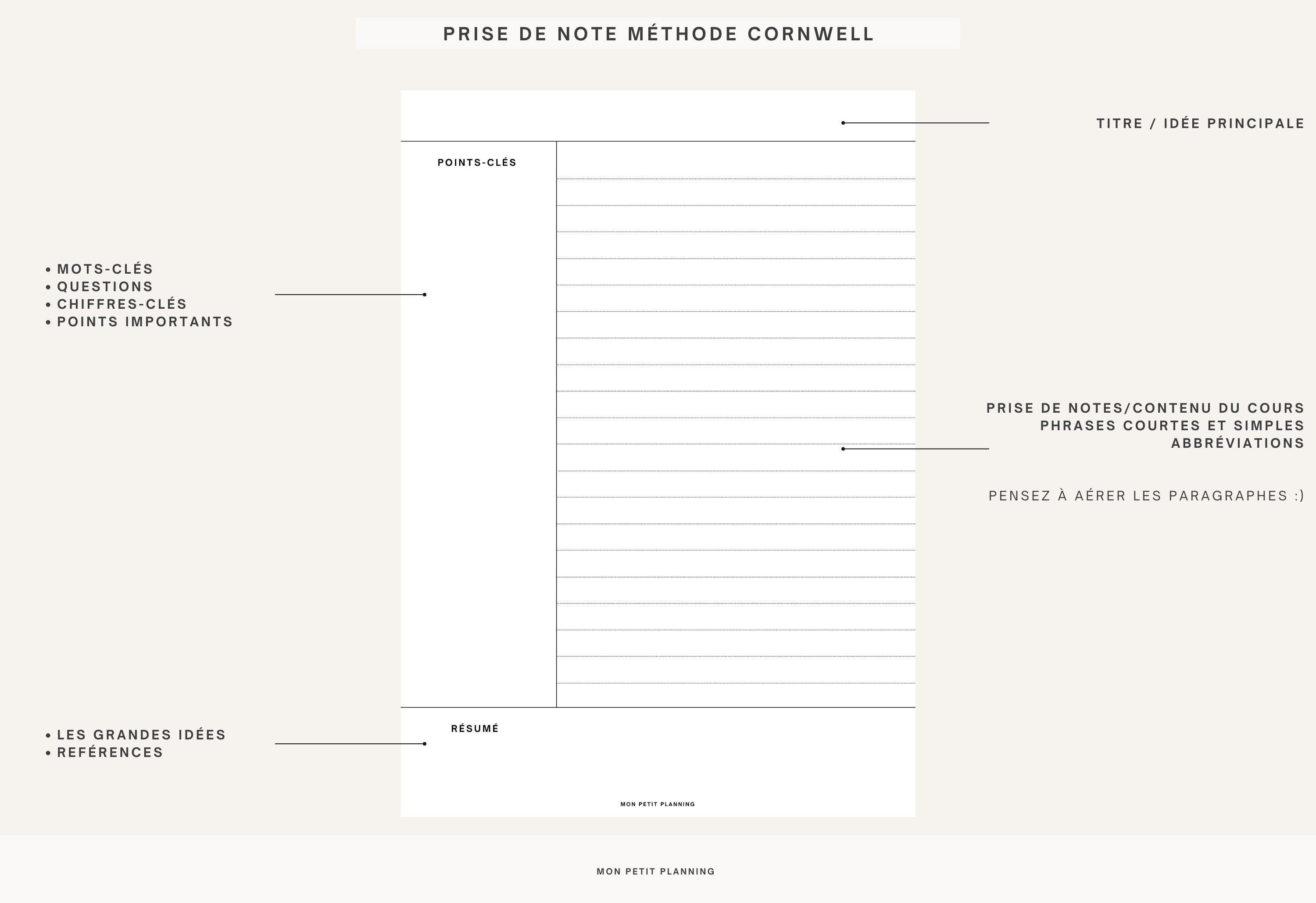Cornwell Method Note Taking / Student Review Sheets / Facilitates ...