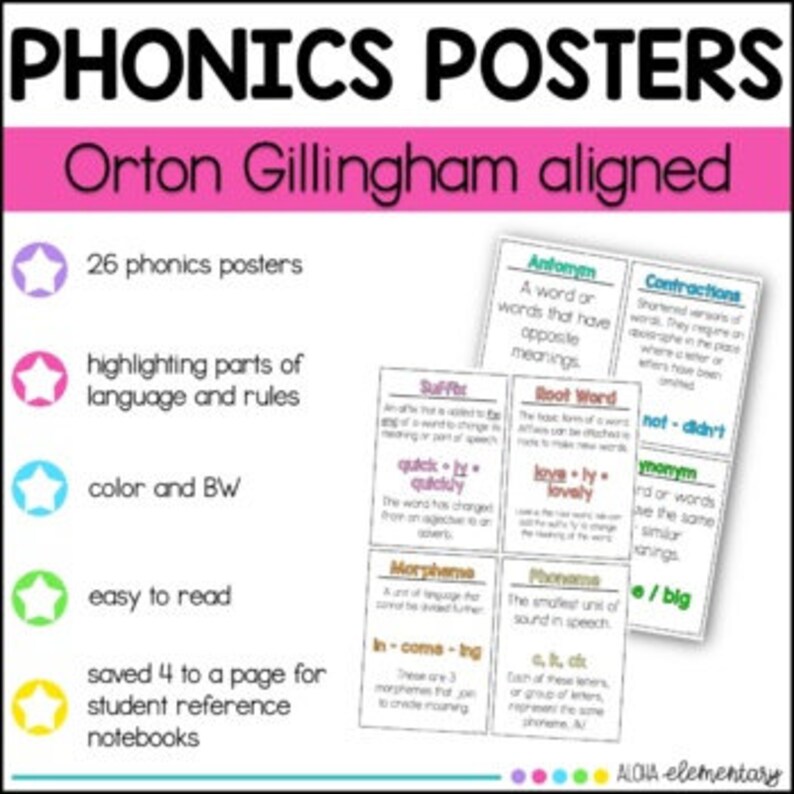 Phonics Posters Orton Gillingham Aligned - Etsy