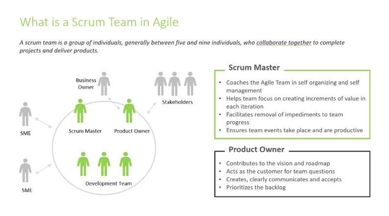 Agile Methodology Training - Etsy