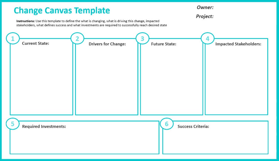 Change Management Toolkit, Templates and Exercises - Etsy