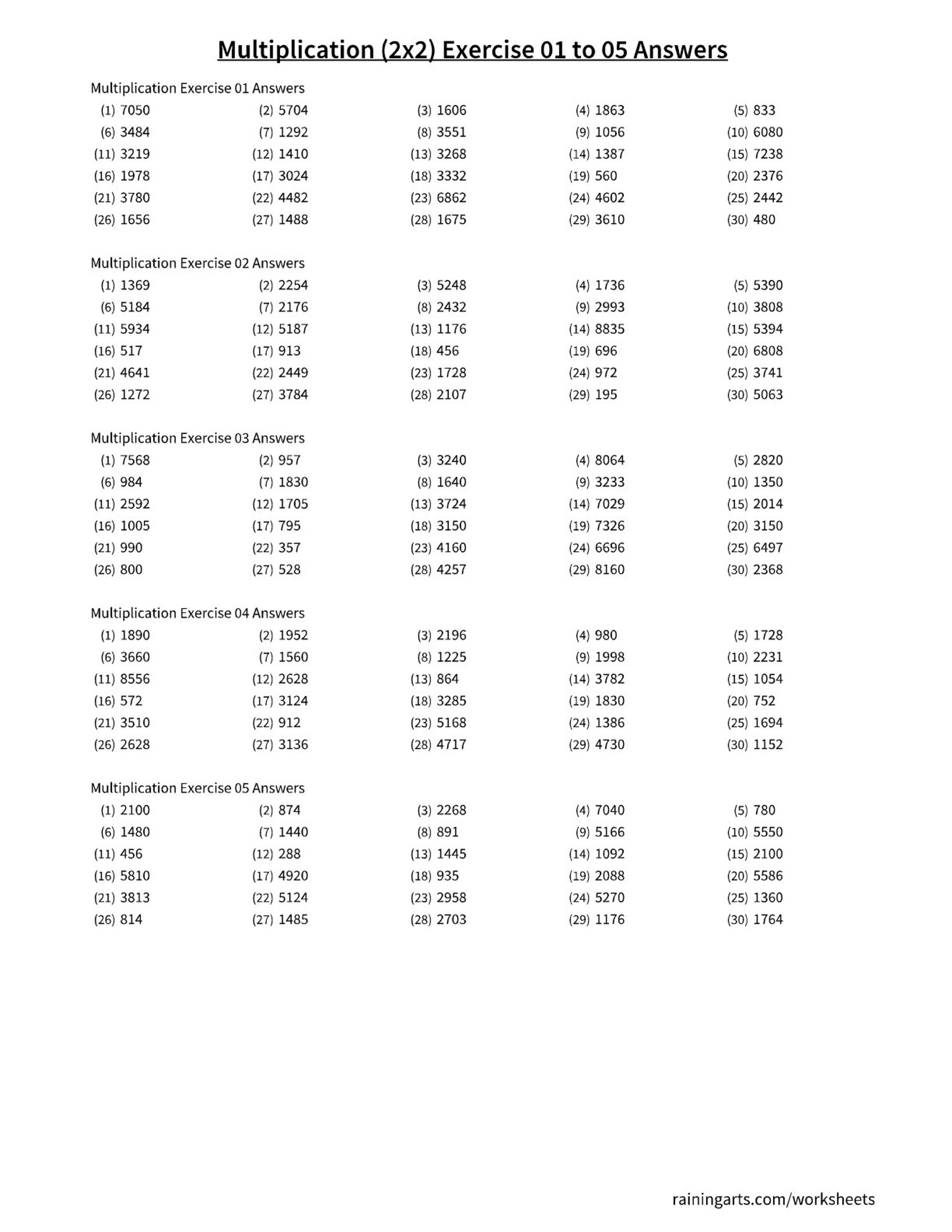 Multiplication Math 50 Printable Worksheets 2x2 2digit X 2digit With ...