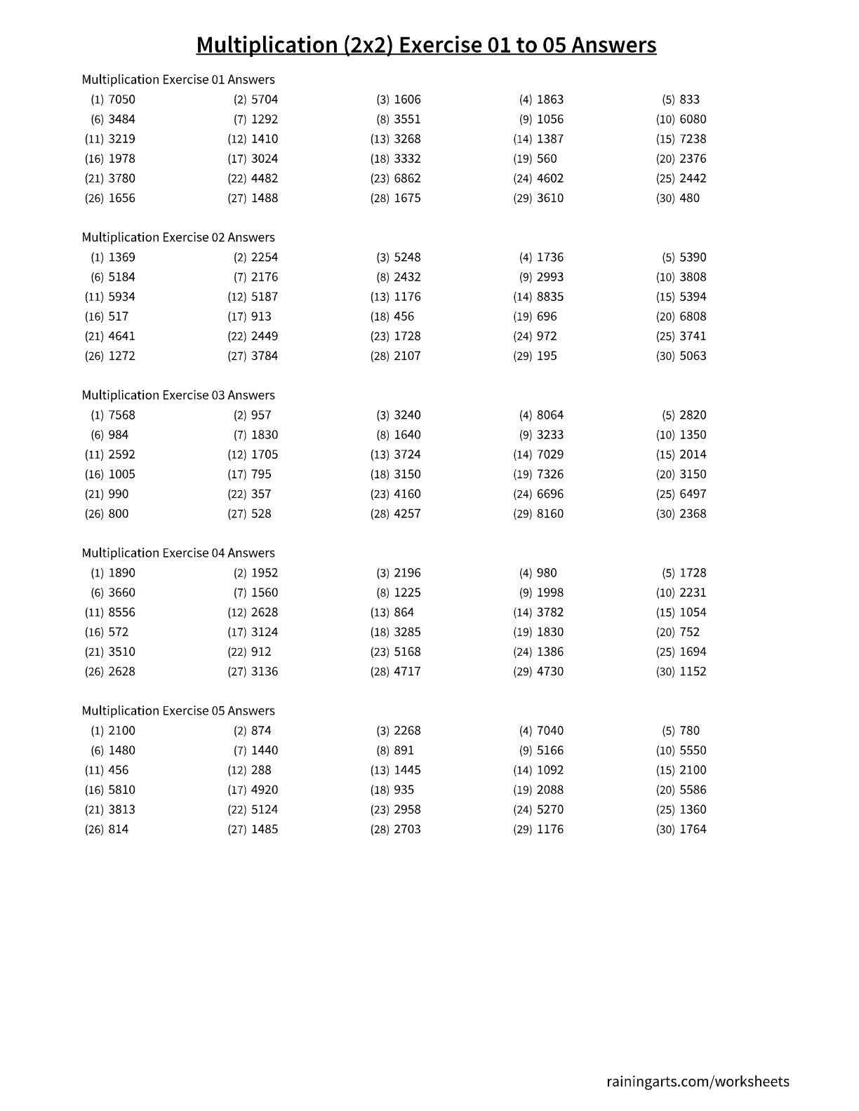 Multiplication Math 50 Printable Worksheets 2x2 2digit X 2digit With ...
