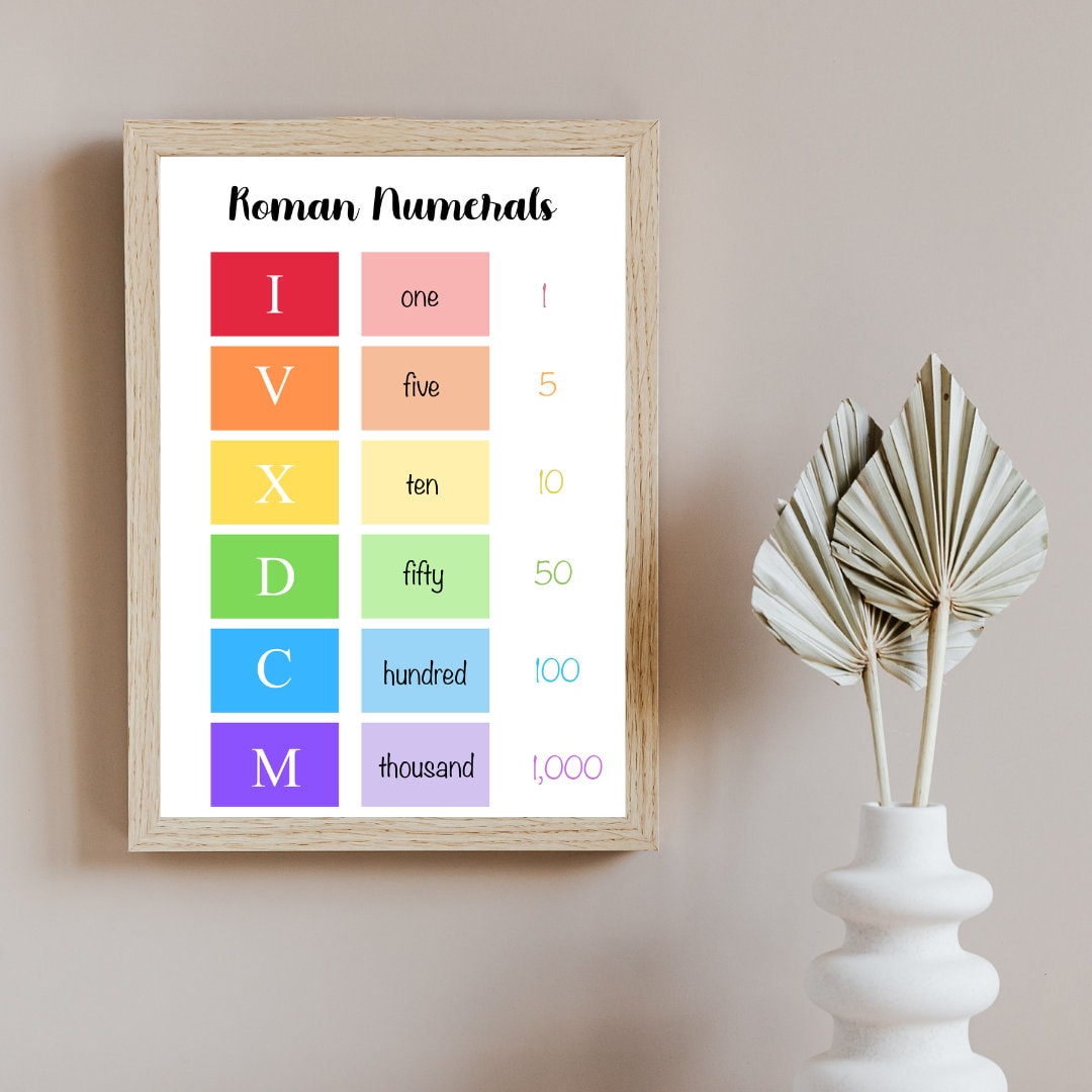 Roman Numeral Poster | Colourful Maths Poster for Home School Romans ...