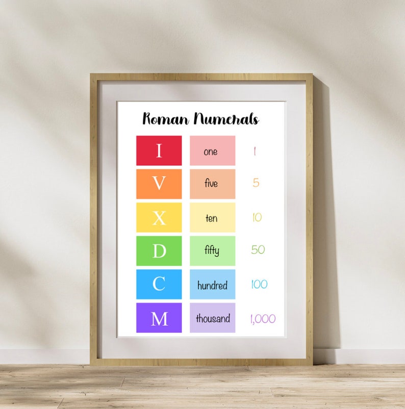 Roman Numeral Poster | Colourful Maths Poster for Home School Romans ...
