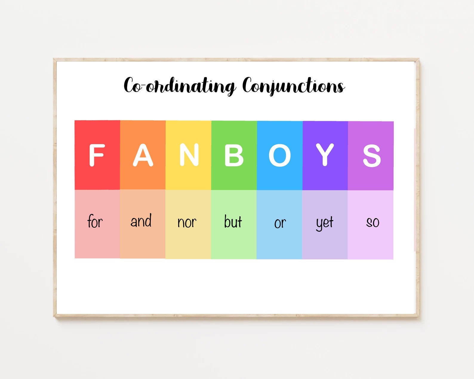 Fanboys Coordinating Conjunctions Poster | Colourful Literacy Printable ...