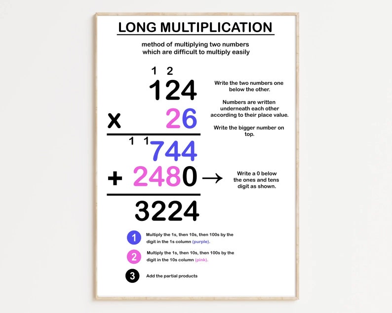 LONG MULTIPLICATION Poster, Educational Poster for Kids, Rainbow ...