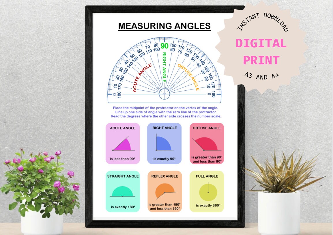MEASURING ANGLES, How to Use a PROTRACTOR, Geometry, Educational Poster ...