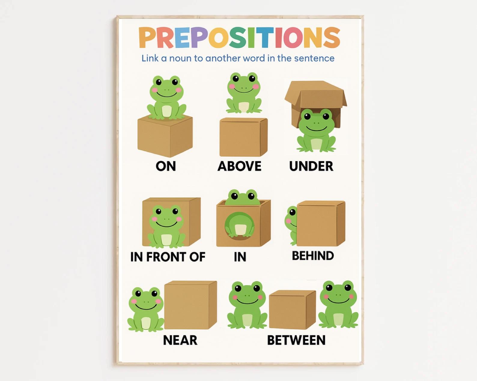 Prepositions Poster - Neutral, English Language Grammar, Classroom ...