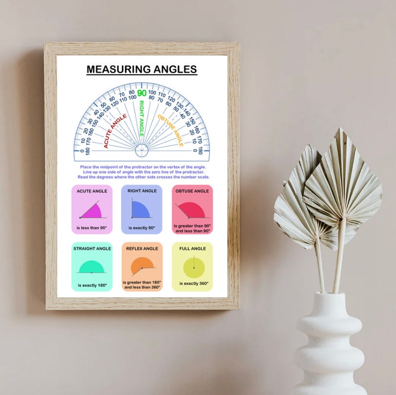 MEASURING ANGLES, How to Use a PROTRACTOR, Geometry, Educational Poster ...