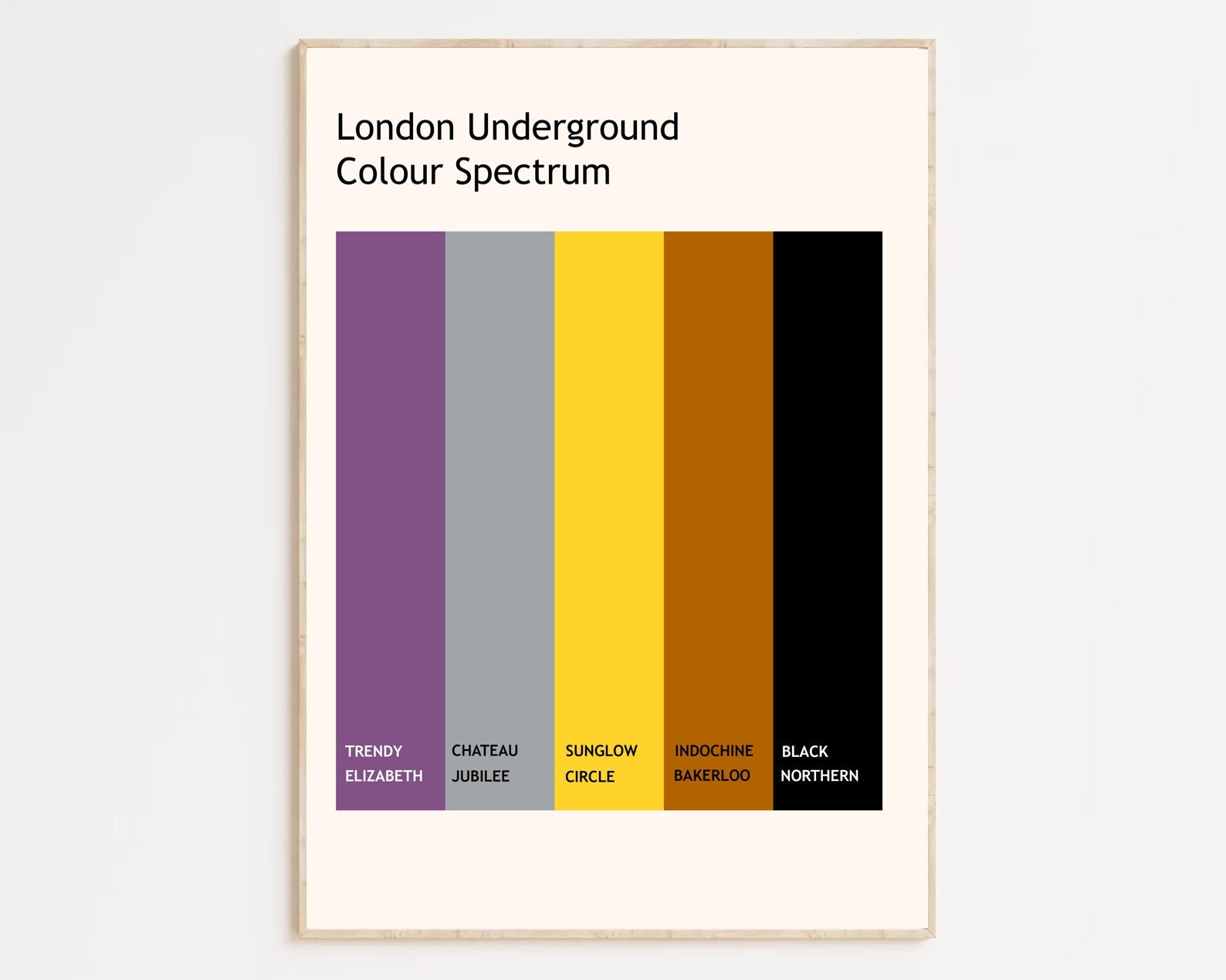London Underground Color Spectrum Poster – 5 Lines Including Elizabeth ...